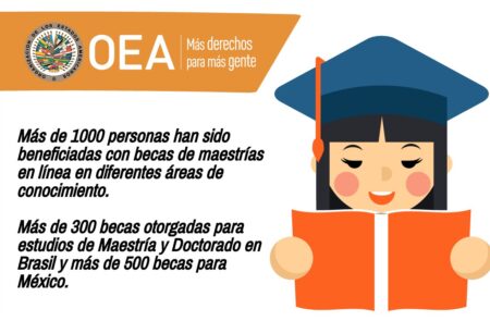Becas OEA México: 2026: Convocatorias, requisitos y registro paso a paso
